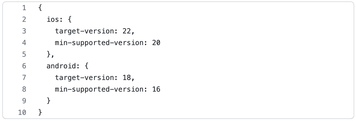 Blog - InConcept Labs